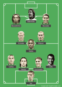 Create Formation จัดแผนพร้อมกับทัพนักเตะในดวงใจ มีทั้งนักเตะปัจจุบันและ ...